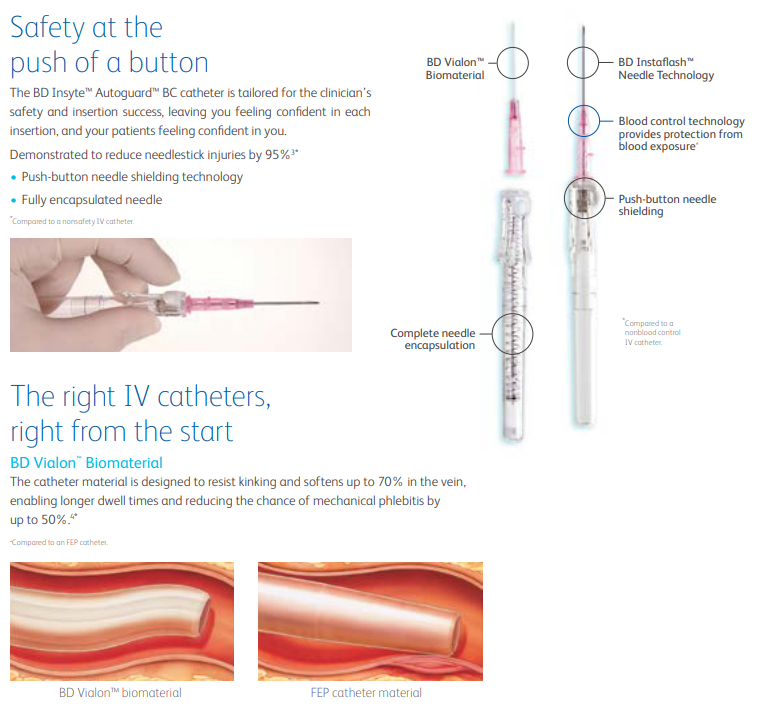 IV Catheter - BD Insyte Autoguard™ with Instaflash and Blood Control ...